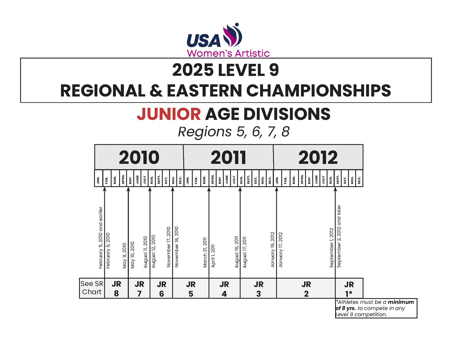 2025 Regional Competition Info | USAG Region 8 — USA Gymnastics Region 8