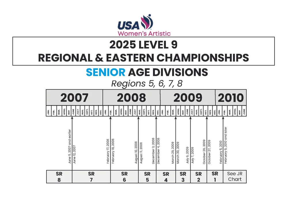 2025 Regional Competition Info | USAG Region 8 — USA Gymnastics Region 8