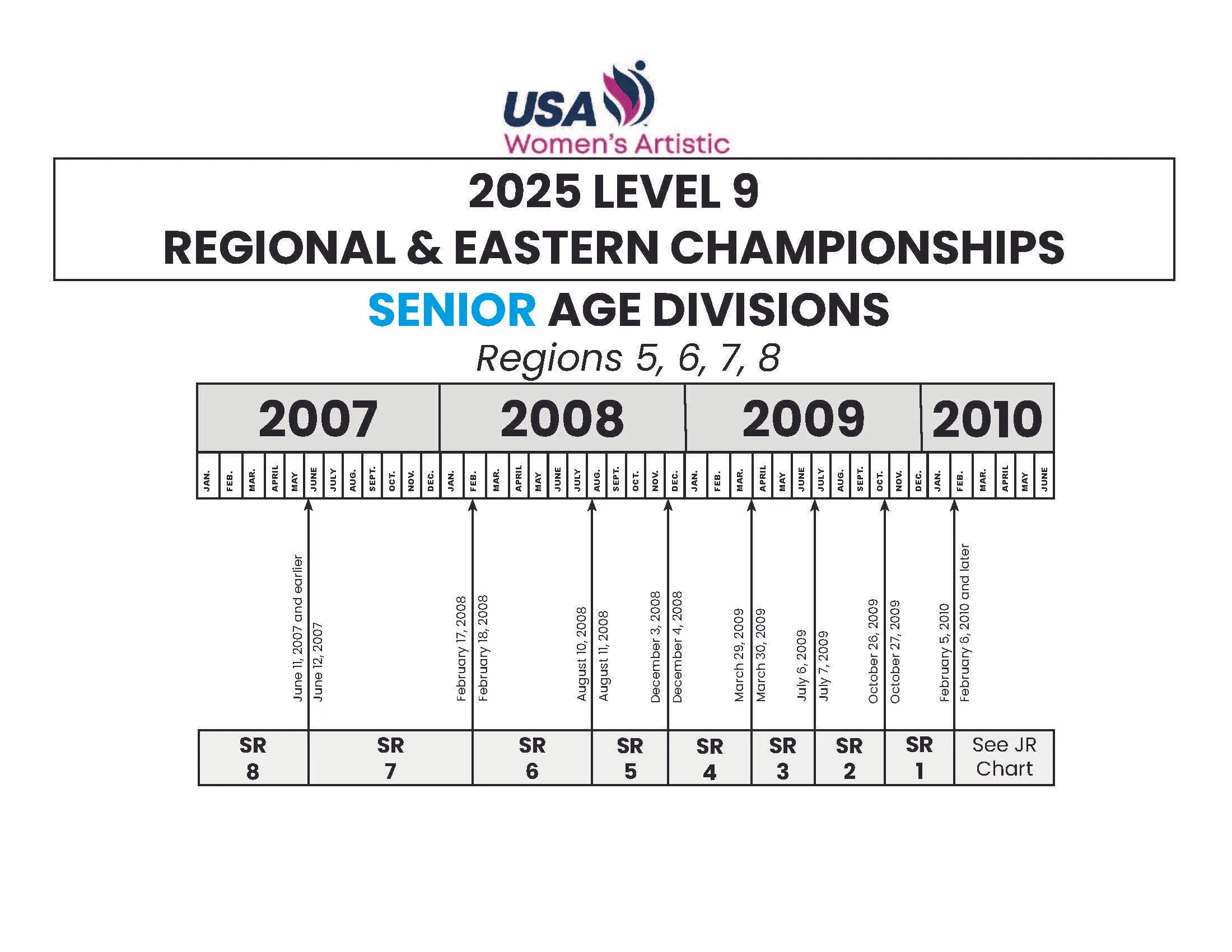2025 Regional Competition Info | USAG Region 8 — USA Gymnastics Region 8