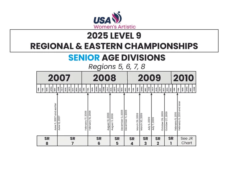 2025 Regional Competition Info | USAG Region 8 — USA Gymnastics Region 8