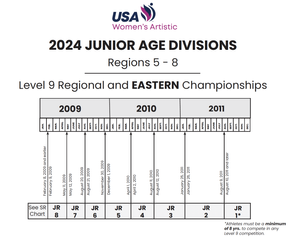2025 Regional Competition Info | USAG Region 8 — USA Gymnastics Region 8