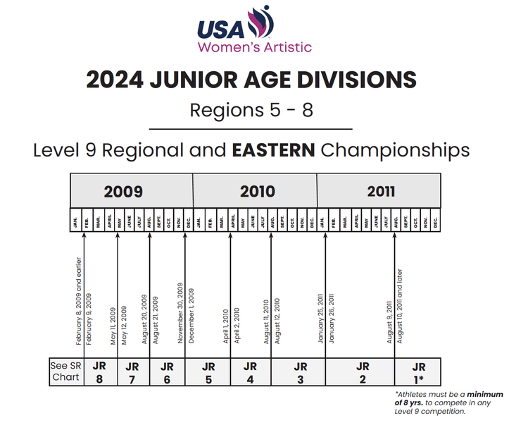 2025 Regional Competition Info | USAG Region 8 — USA Gymnastics Region 8
