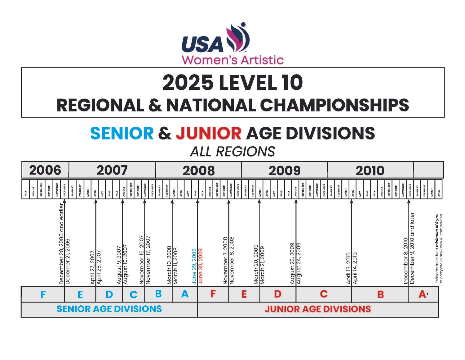 2025 Regional Competition Info | USAG Region 8 — USA Gymnastics Region 8