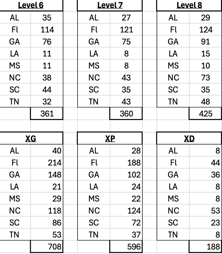 2025 Regional Competition Info | USAG Region 8 — USA Gymnastics Region 8