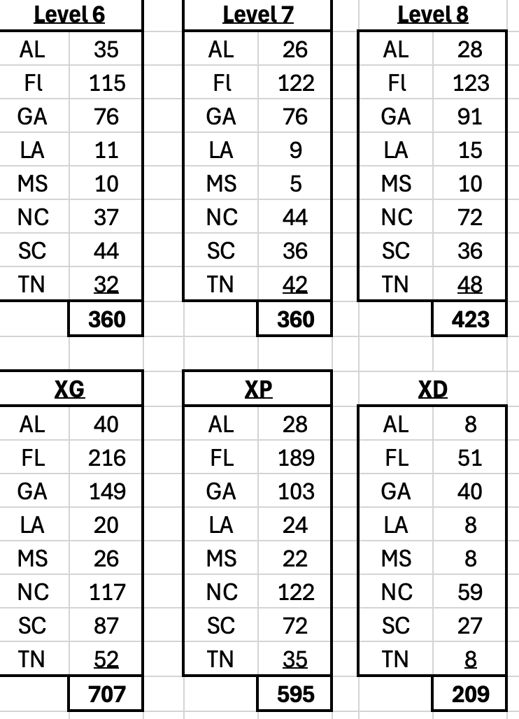 2025 Regional Competition Info | USAG Region 8 — USA Gymnastics Region 8
