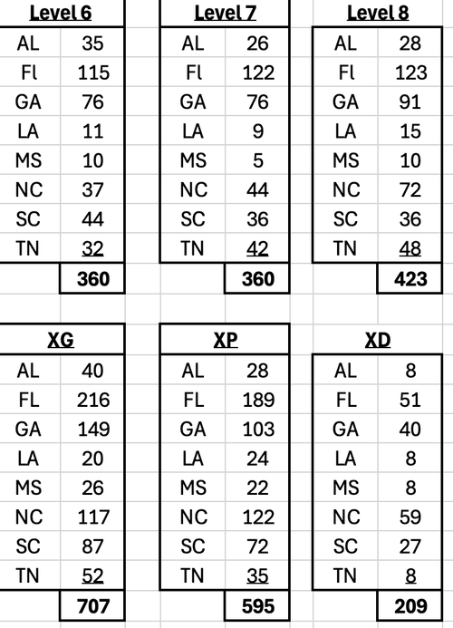 2025 Regional Competition Info | USAG Region 8 — USA Gymnastics Region 8