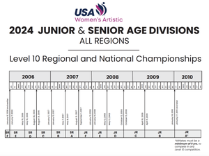 2025 Regional Competition Info | USAG Region 8 — USA Gymnastics Region 8