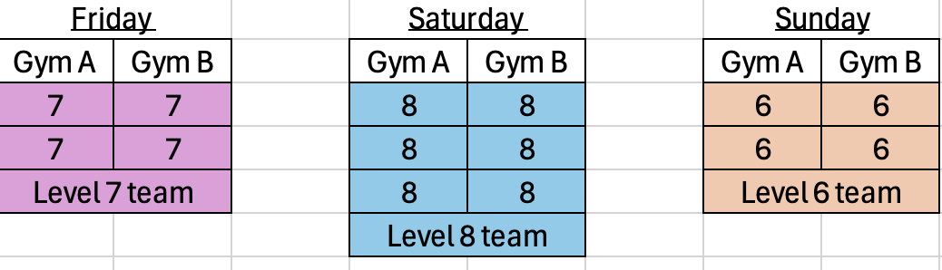 2025 Regional Competition Info | USAG Region 8 — USA Gymnastics Region 8