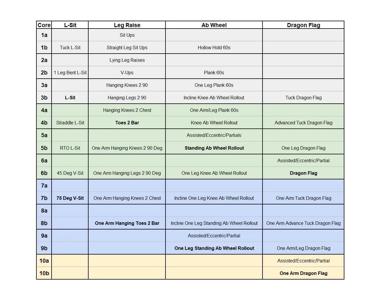 Bodyweight Progressions — GritWOD