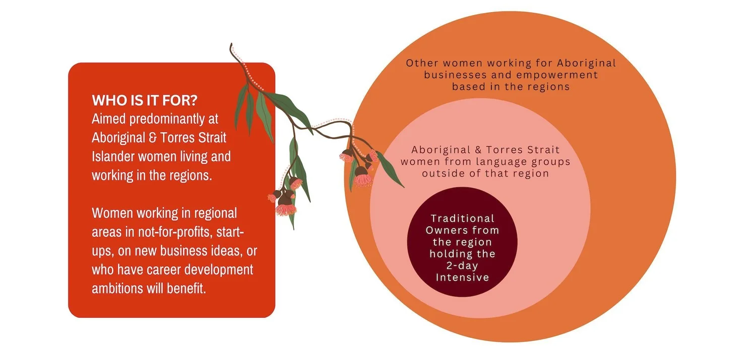 HORIZON Program — First Nations X