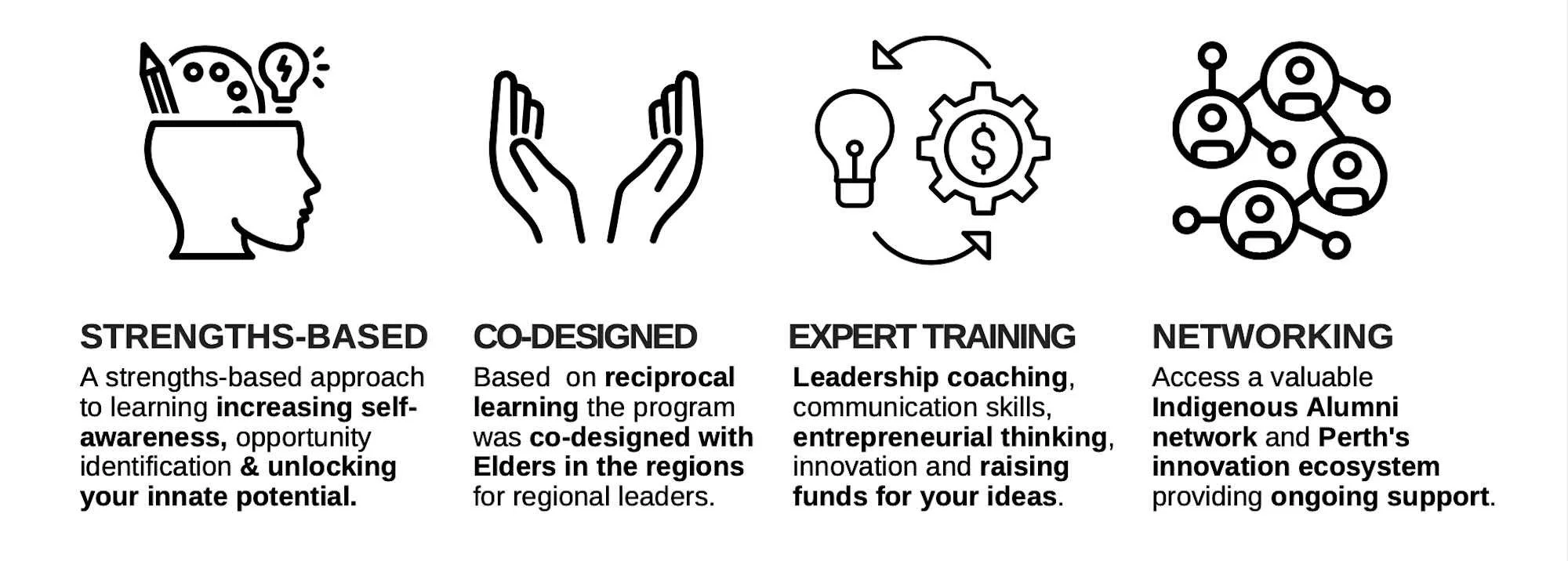 HORIZON Program — First Nations X