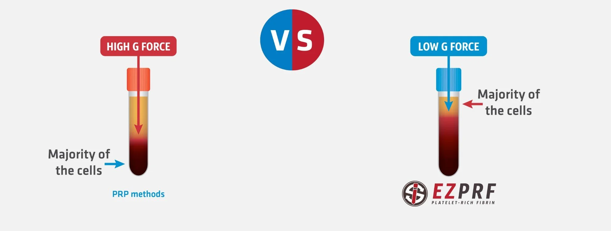 PRF Mount Prospect | Papillon Salon & MedSpa