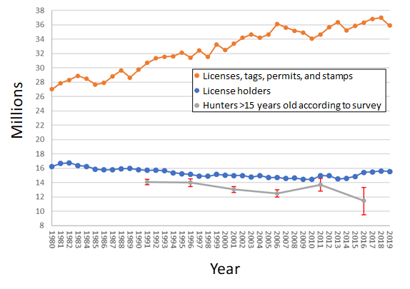 THE CASE AGAINST HUNTER RECRUITMENT — Hunt Quietly
