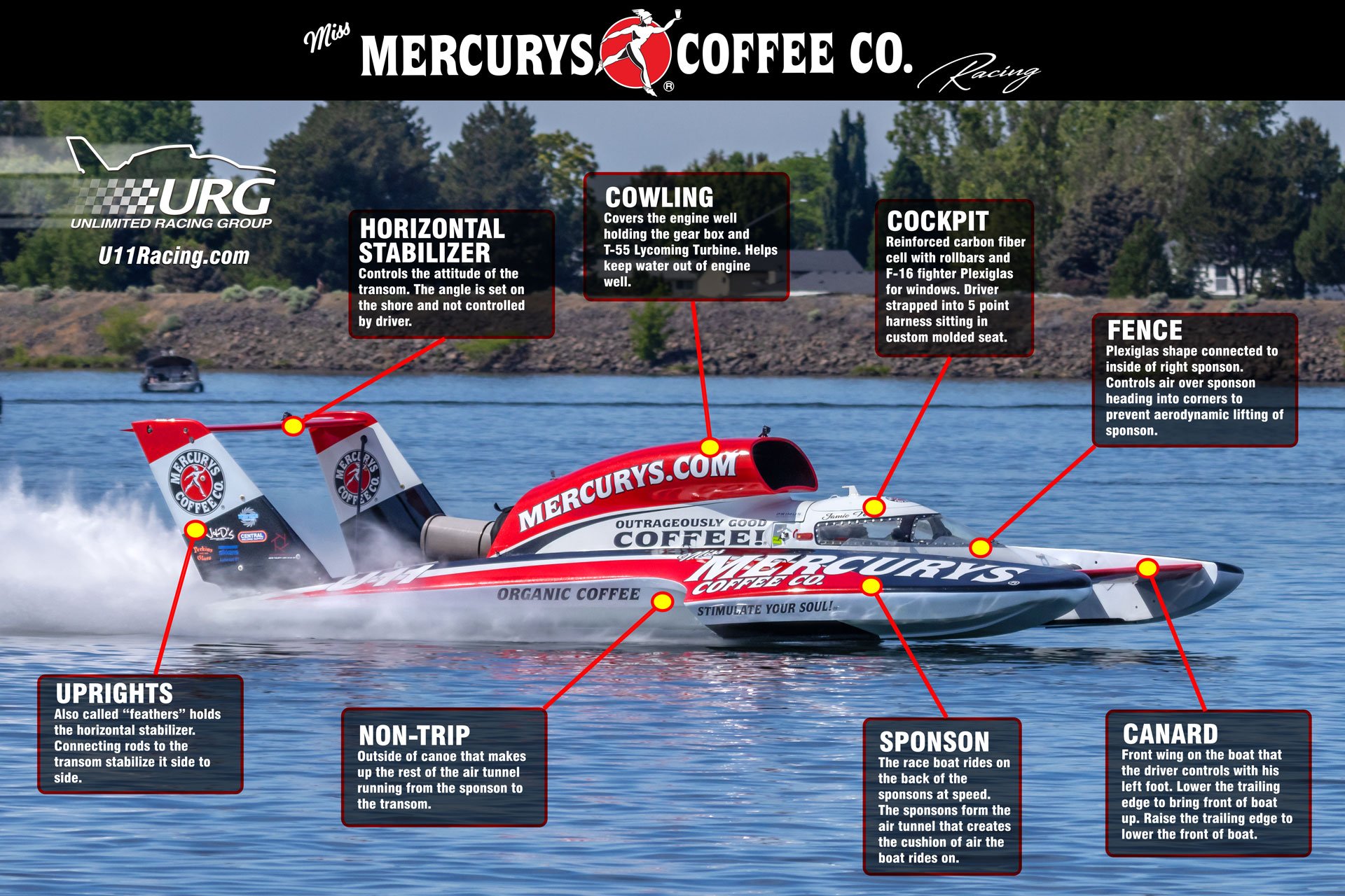 BOAT — U-11 Unlimited Racing Group Hydroplane Team