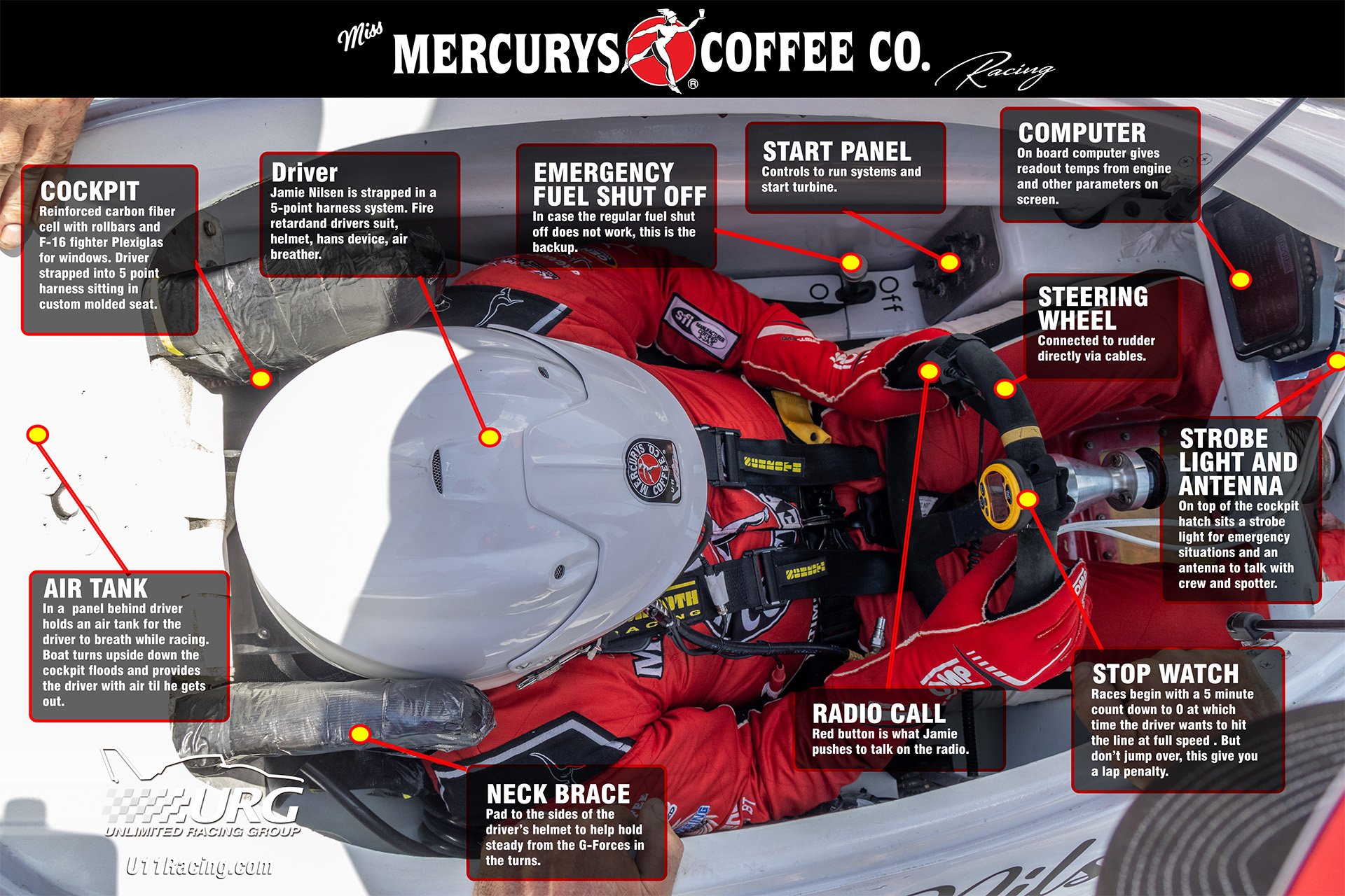 BOAT — U-11 Unlimited Racing Group Hydroplane Team