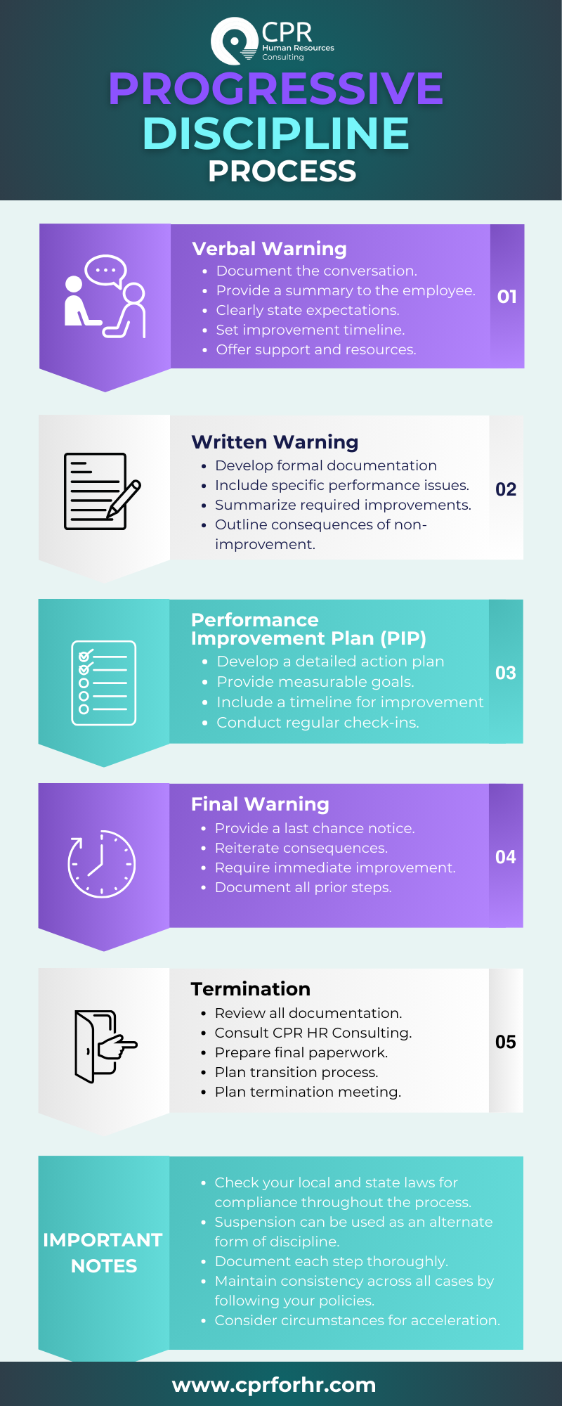 Mastering Effective Progressive Discipline in a Small Business — CPR ...