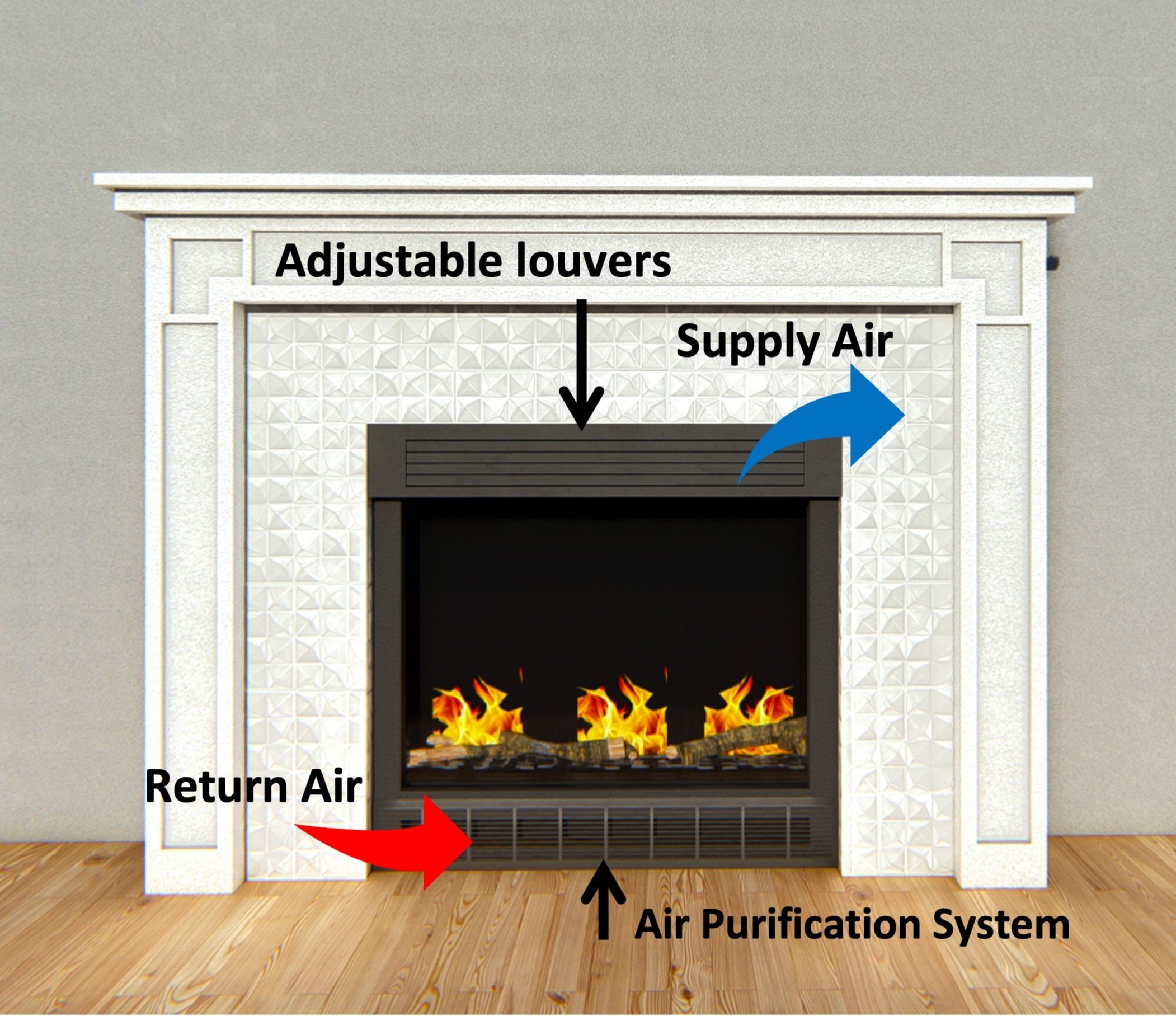 How it Works — Clean Flame Thermal Solutions