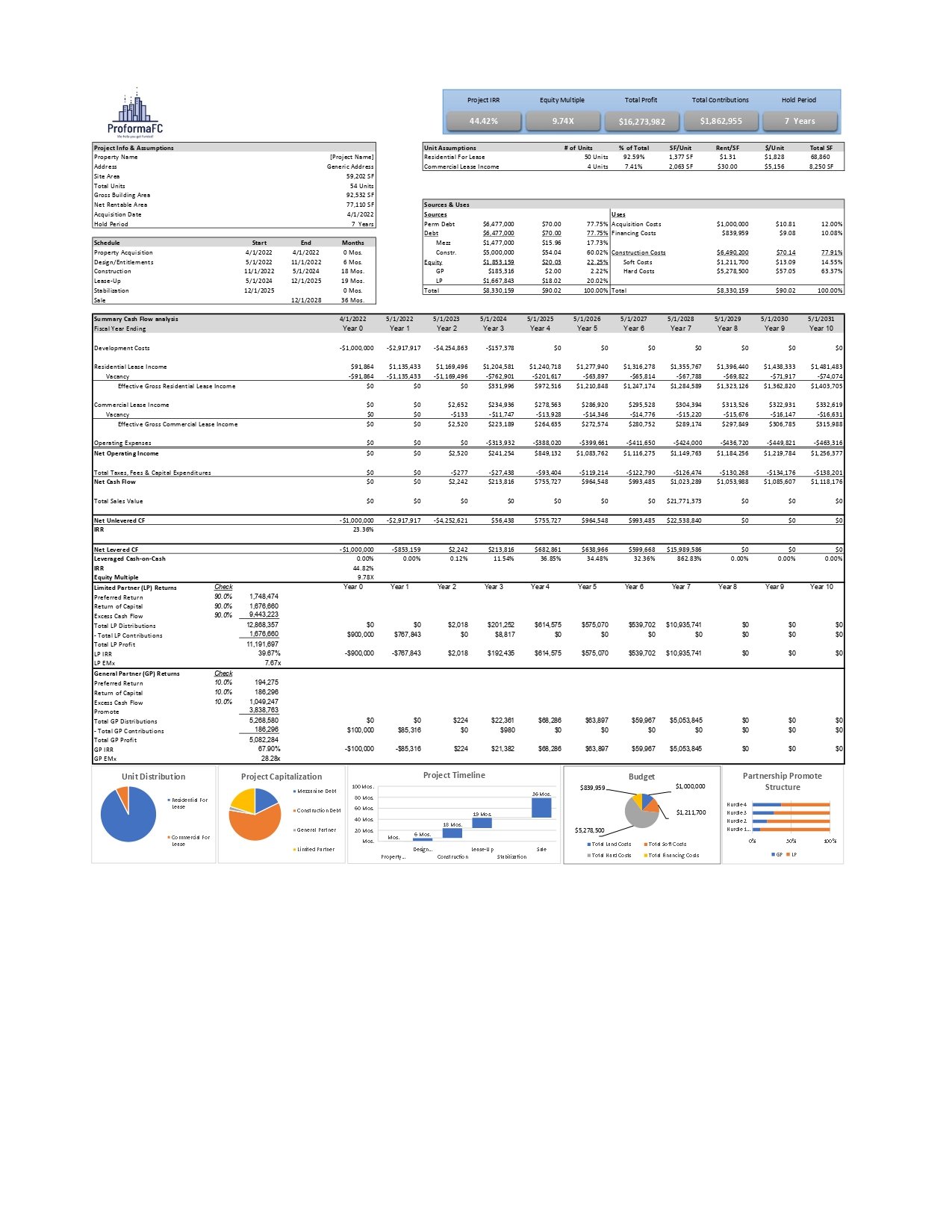 Static Development Proforma (Back-of-the-Napkin) — Proforma FC