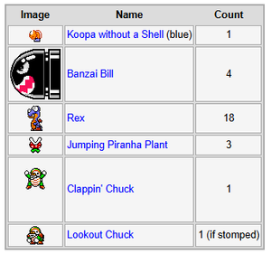 Yoshi Island 1, Super Mario World: First Levels — accordion sprout