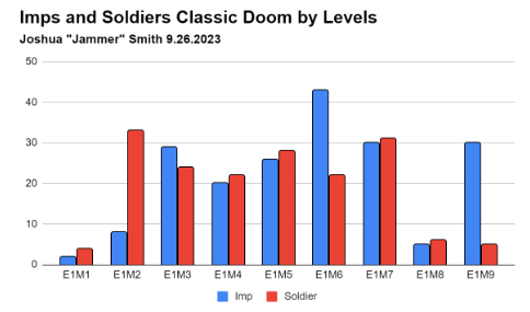193 Imps: Doom — accordion sprout