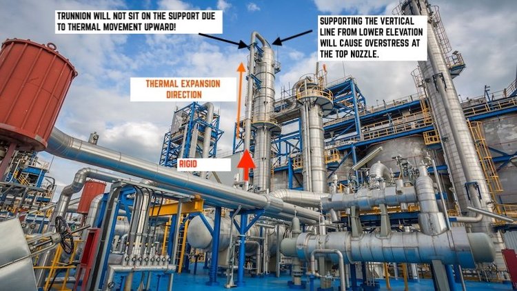 Gas Outlet Piping Stress Analysis — Piping Stress