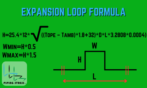 Expansion Loop Design and Calculation — Piping Stress