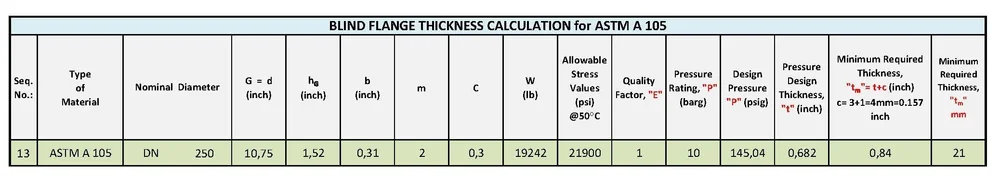 Blind Flange Thickness Calculation — Piping Stress