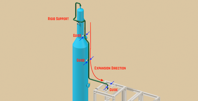 Tower (Column) Piping Stress Analysis — Piping Stress