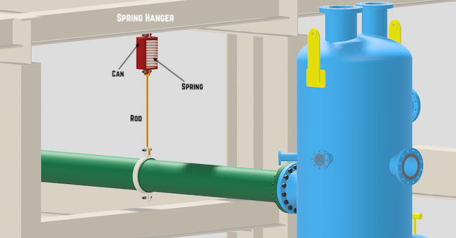 Spring Support - Spring Support Selection Guide — Piping Stress
