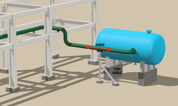 Piping Stress Analysis for Horizontal Pressure Vessel — Piping Stress
