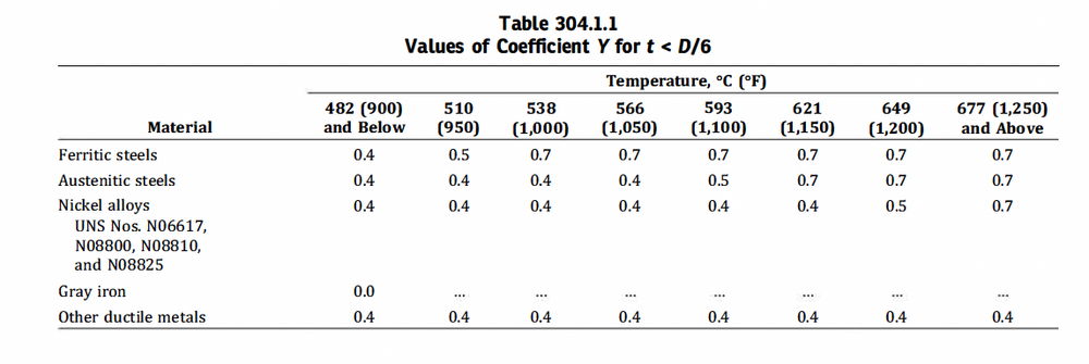 Pipe Thickness Calculation — Piping Stress