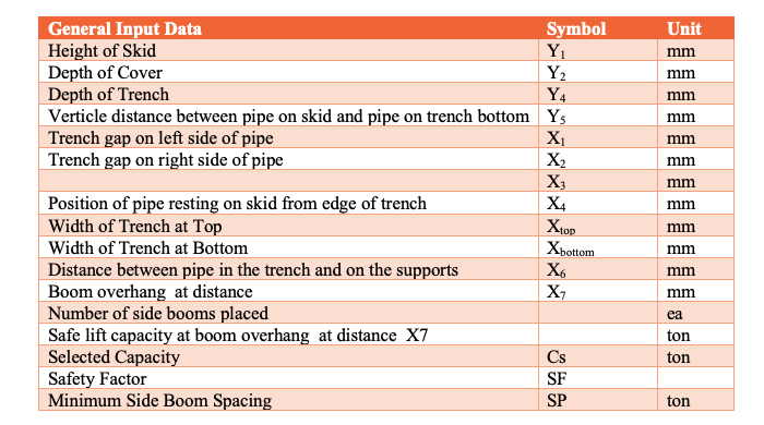Pipeline Lowering — Piping Stress