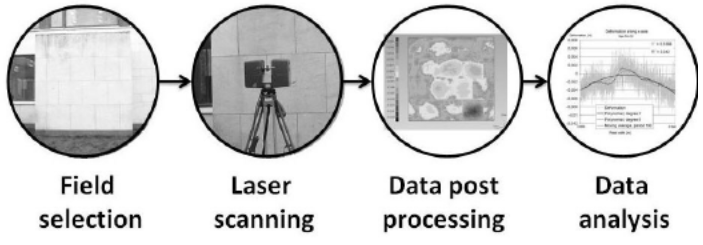 Laser Scanning for Industrial Plants — Piping Stress