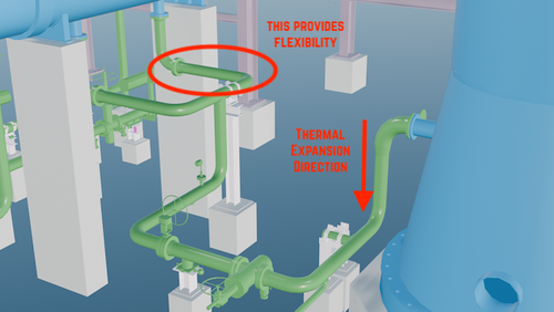 Re-boiler Piping Stress Analysis — Piping Stress