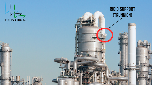 Gas Outlet Piping Stress Analysis — Piping Stress