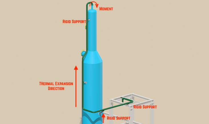 Tower (Column) Piping Stress Analysis — Piping Stress
