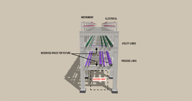Pipe Rack Design For Piping — Piping Stress