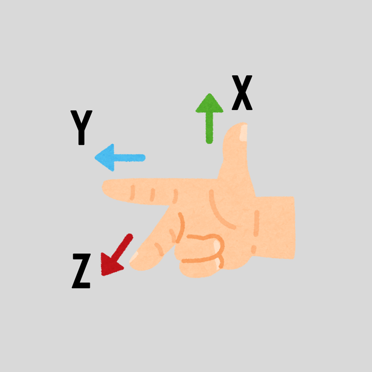 Right-Hand Rule — Piping Stress