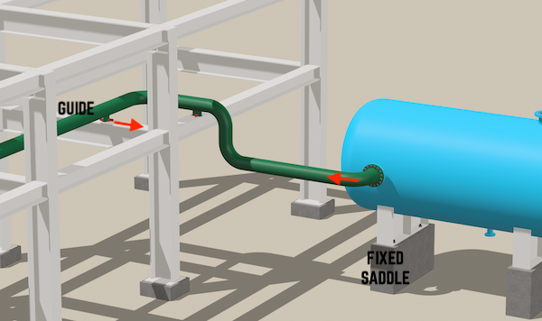 Piping Stress Analysis for Horizontal Pressure Vessel — Piping Stress