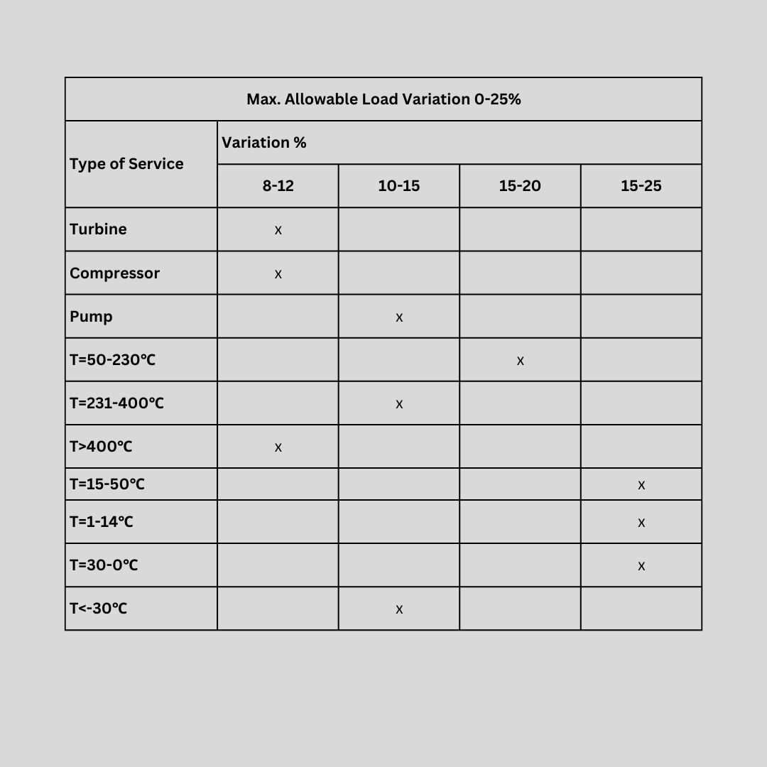 Spring Support - Spring Support Selection Guide — Piping Stress