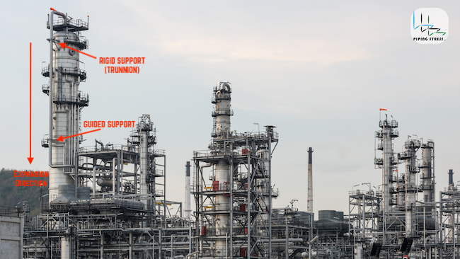 Gas Outlet Piping Stress Analysis — Piping Stress