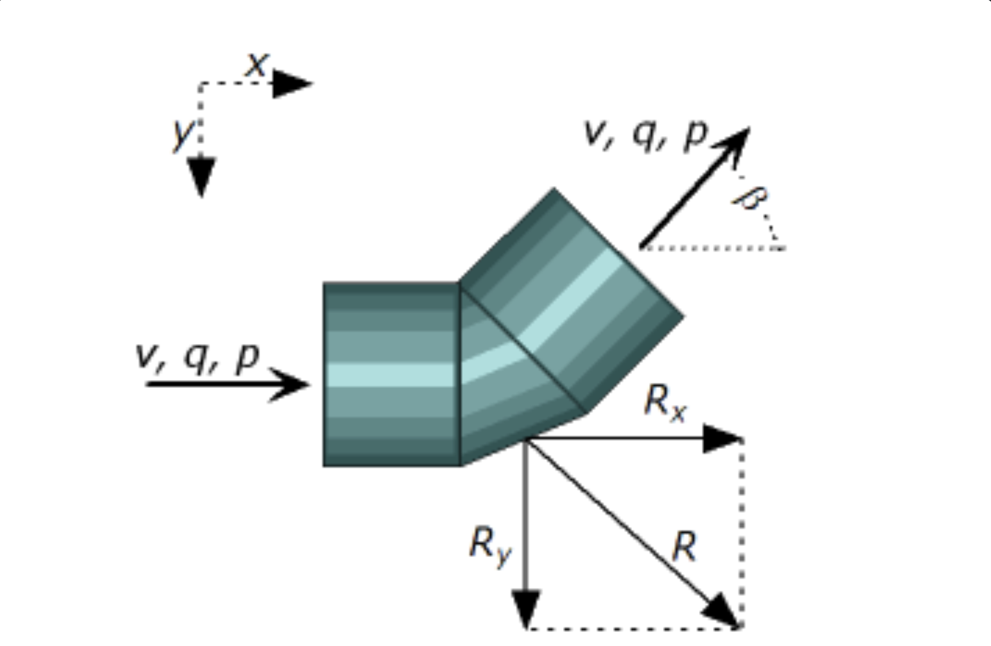 Burried Pipeline Stress Analysis — Piping Stress