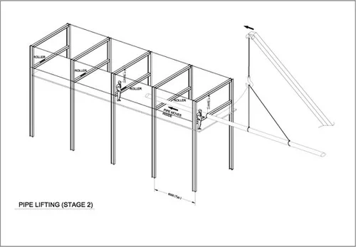 PIPE INSTALLATION IN PIPE RACK — Piping Stress