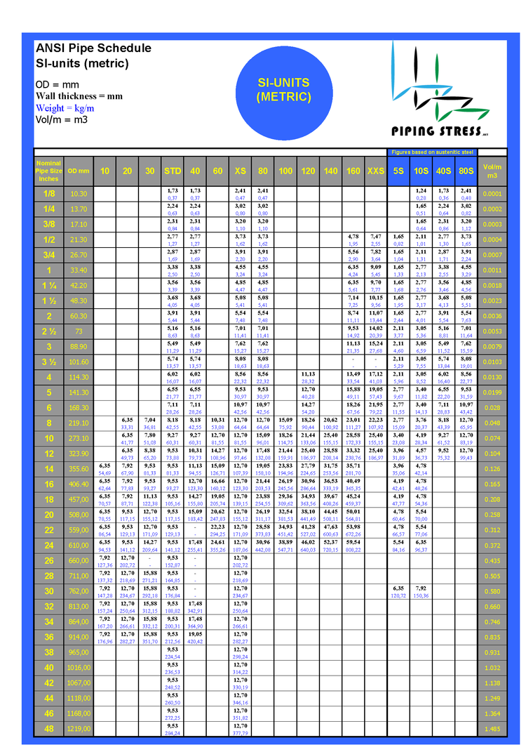 Pipe Thickness Calculation — Piping Stress