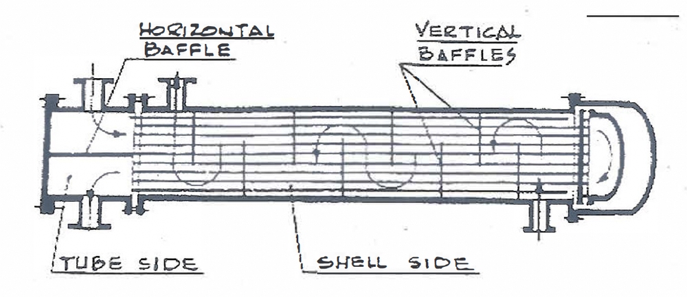 Heat Exchanger — Piping Stress