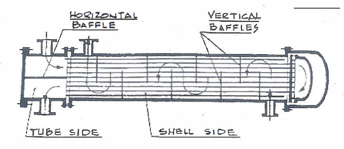 Heat Exchanger — Piping Stress