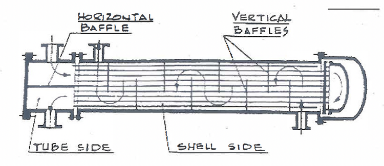 Heat Exchanger — Piping Stress