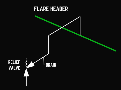 Flare Piping — Piping Stress
