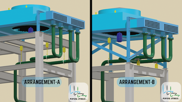 Air Cooler Piping Design — Piping Stress