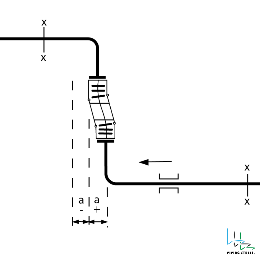 Expansion Joint (Bellow) — Piping Stress
